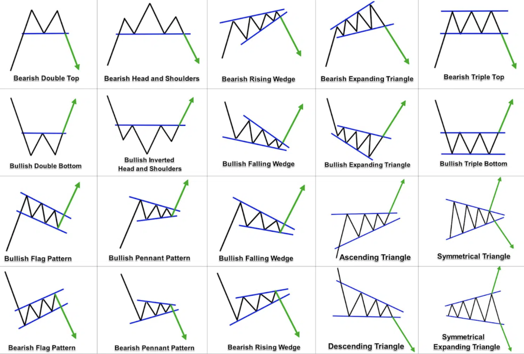 Unraveling the Odds of Trading Patterns: A Profound Exploration – Blog