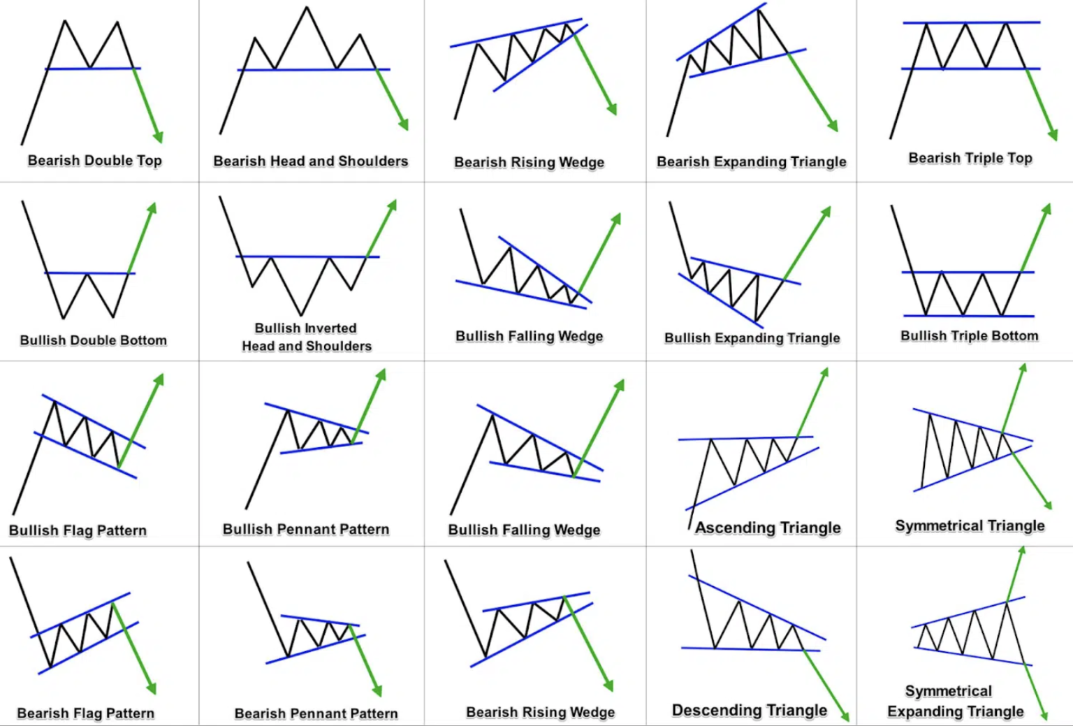 Unraveling the Odds of Trading Patterns: A Profound Exploration – Blog