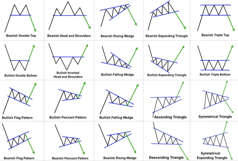 Unraveling the Odds of Trading Patterns: A Profound Exploration – Blog