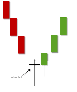 Unleashing the Power of Tails in Technical Analysis – Blog