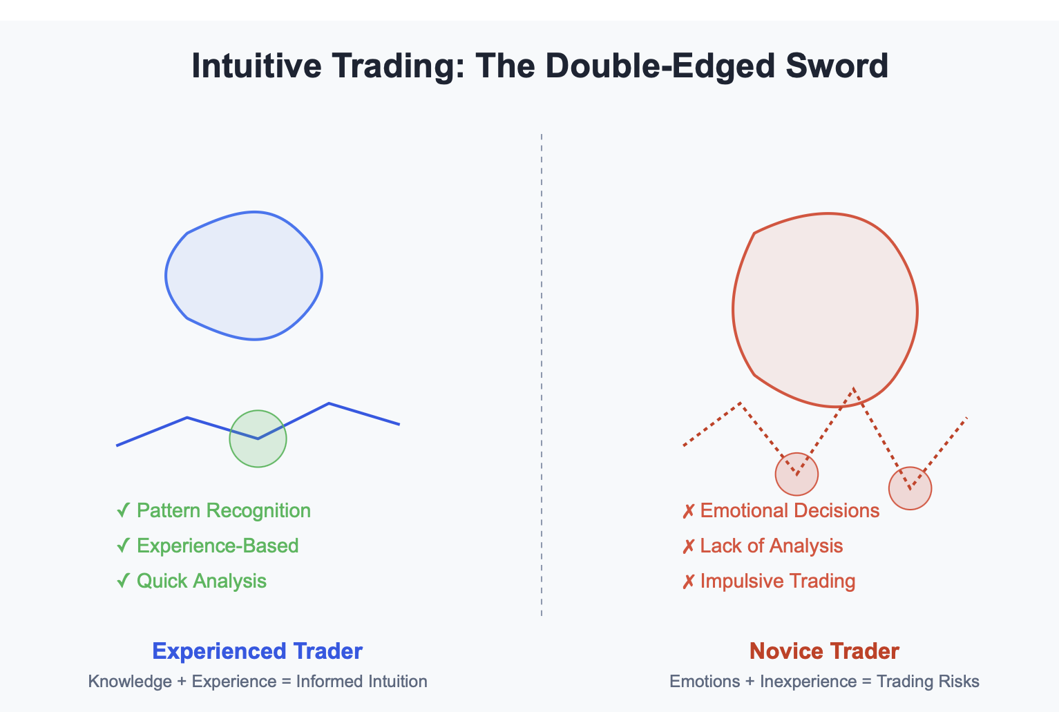 Intuitive Trading: A Double-Edged Sword – Blog